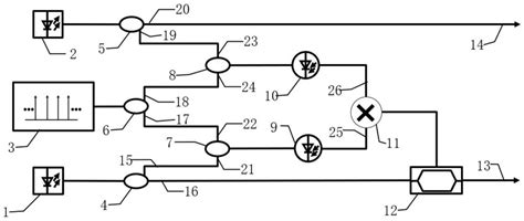 Dual Laser Incoherent Beat Frequency Noise Elimination System And