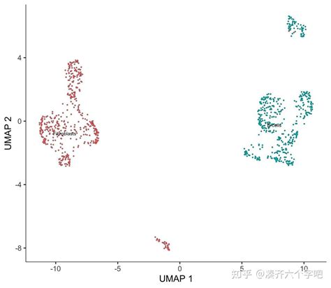 单细胞拟时序 轨迹分析monocle3流程学习和整理 知乎