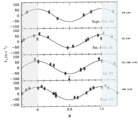 Figure 3 From Doppler Cross Correlation Spectroscopy As A Path To The Detection Of Earth Like