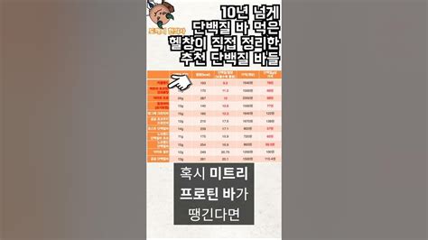 단백질 바 10년 먹은 헬창의 단백질 바 총 정리 Youtube