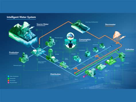 Learn ArcGIS Utility Network For Water Utilities