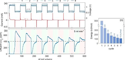 A Voltage Of Eight Individual Modules And The Corresponding Cell Download Scientific Diagram