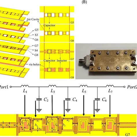 Simulated And Measured S‐parameters Of The Substrate‐integrated Download Scientific Diagram