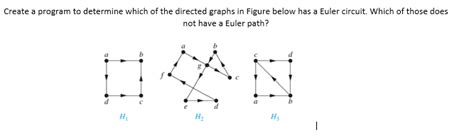 Solved Create A Program To Determine Which Of The Directed