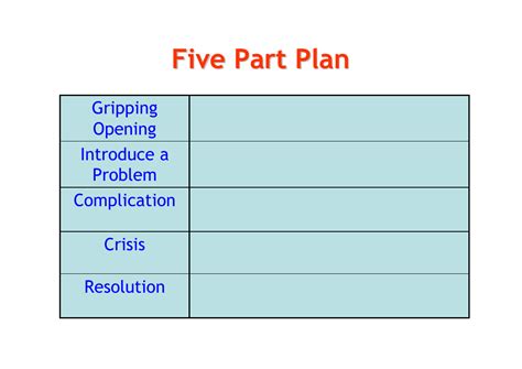 Writing To Entertain Lesson 4 Five Part Plan Worksheet English Year 5