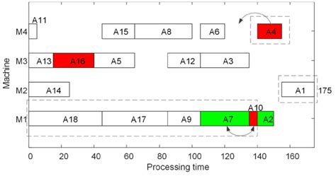 The Scheduling Scheme Shown In Figure 5 Download Scientific Diagram