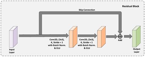 Gar Net Guided Attention Residual Network For Polyp Segmentation From Colonoscopy Video Frames