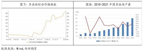 【专题报告】通威股份进军组件业务 打造光伏一体化格局 手机新浪网