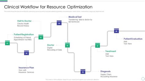 Clinical Workflow For Resource Optimization Icons Pdf