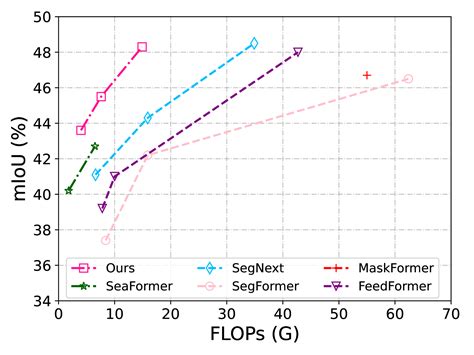 context enhanced detector for building detection from remote sensing images ai research paper
