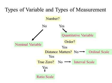Operation Definition