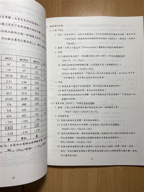 雄中 化學 輔教 講義 選修 題本 題庫 模擬 模擬考 題本 分科 學測 指考 參考書 補習班 滿級分 講義 學霸 筆記 升大學 便宜賣 醫