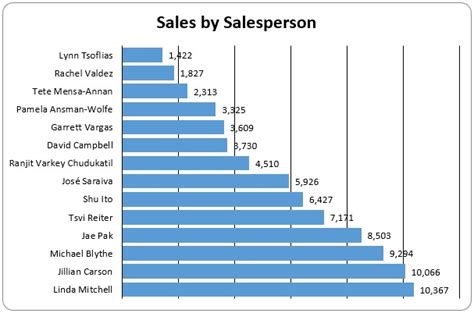 Openxml Chart How To Create An Excel File In Net Using Openxml Part 3