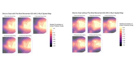 Bayesian Space Time Models For Expected Possession Added Value Part 2 Of 2 Hockey Graphs