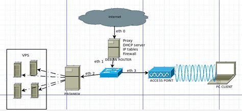Assalamualaikum Wrwb