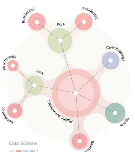 8 Architectural Diagrams Types And Examples You Must Know