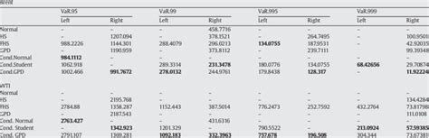 Loss Function Approach Applied To The Models Chosen In The Two Backtest Download Scientific