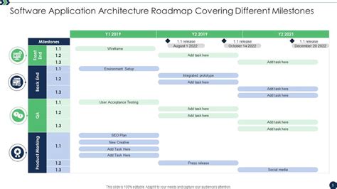 Software Application Architecture Roadmap Ppt Powerpoint Presentation