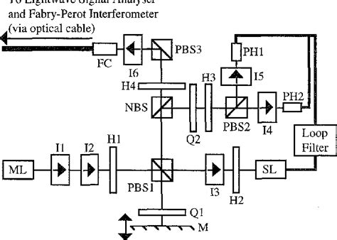 Figure 1 From High Performance Phase Locking Of Wide Linewidth