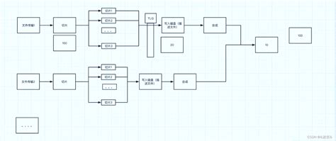 java线程池的使用 简单实现 java 使用线程池方法 csdn博客