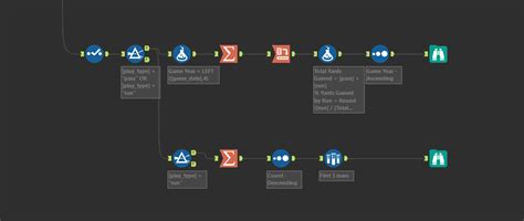 Challenge 442 Examining The Nfls Shift From Run Alteryx Community