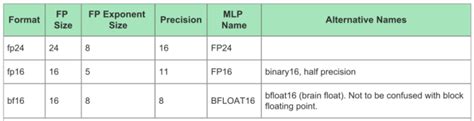 震惊！fpga运算单元可支持高算力浮点 可编程逻辑 eetop 创芯网