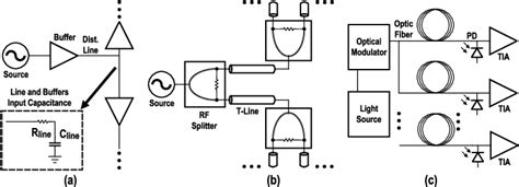 Electronic A Low Frequency And B Rf Timing Synchronization C Ots