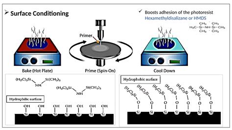 Photolithography In Vlsi Fabrication Pptx