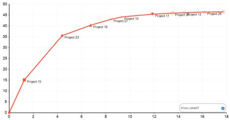 Graphing Examples Analytica Docs