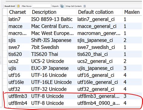 Mysql 廣東話課程 Character Sets And Collations By It 阿杰 Medium