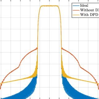 Schematic DBU Showing The FPGA And The Various Input Output Lines Download Scientific Diagram