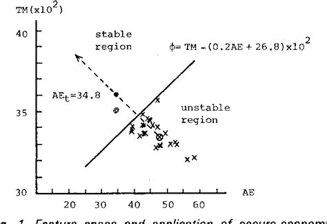 Figure 1 From Microprocessor Simulation Of Synchronous Machine Dynamics