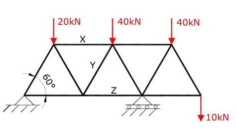 Solved Please Solve The Truss Using The Method Of Joints Chegg Com