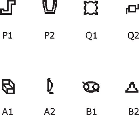 Figure 1 From Common Control By Compound Samples In Conditional