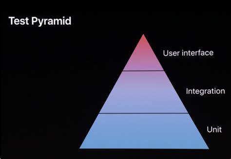 Software Test 개념 이유