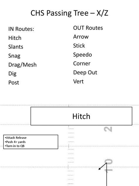 Passing Tree American Football Ball Games Passing Tree American Football Ball Games