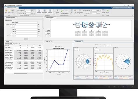 RF Toolbox 产品信息 MATLAB