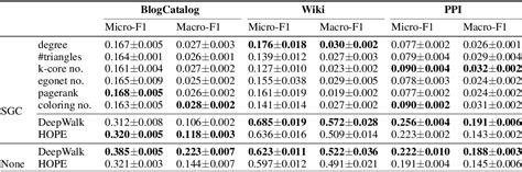 table 1 from on node features for graph neural networks semantic scholar