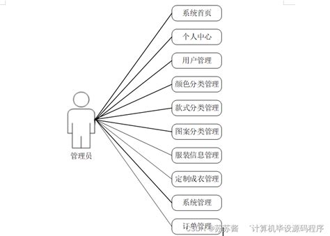 计算机毕业设计springboot巴鼎服装配饰订制与自主选购系统7y43v9【附源码数据库部署lw】springboot高级服装定制最简单三个步骤 Csdn博客