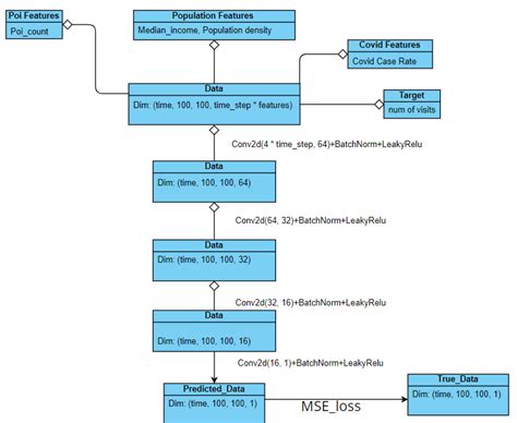 Github Bruce114996 Mobility Analysis