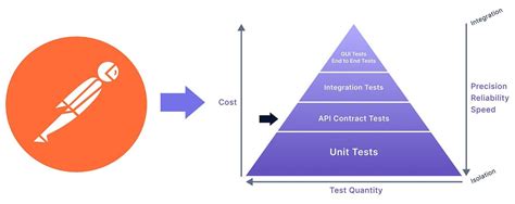 Api Contract Testing Using Postman Rdevsecops