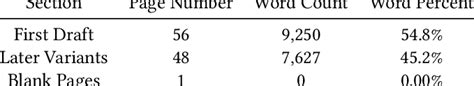 Comparison Of Word Count Between Sections Download Scientific Diagram