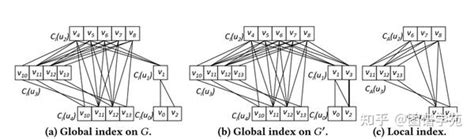 论文导读 连续图上的子图匹配（continuous subgraph matching） 知乎