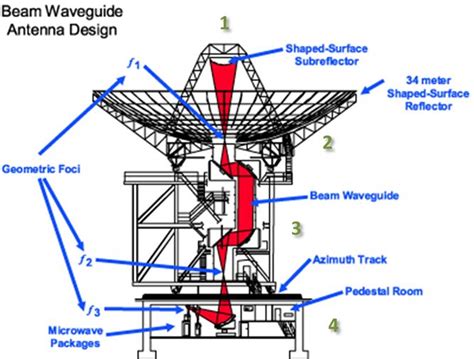 Diagram Of Antenna Tower Structure