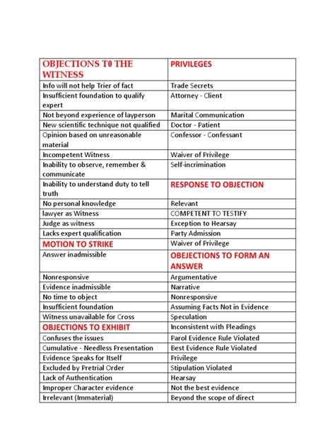 Objections Cheat Sheet Pdf