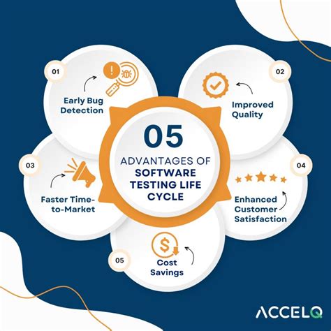 Accelq On Linkedin Accelq Softwaretesting Stlcadvantages Qualitymatters Techinnovation