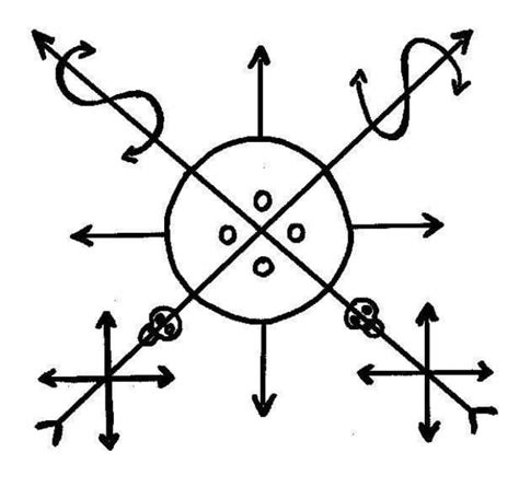 7 Rayos Historia Oración Ofrendas Piedras Y Mucho Más