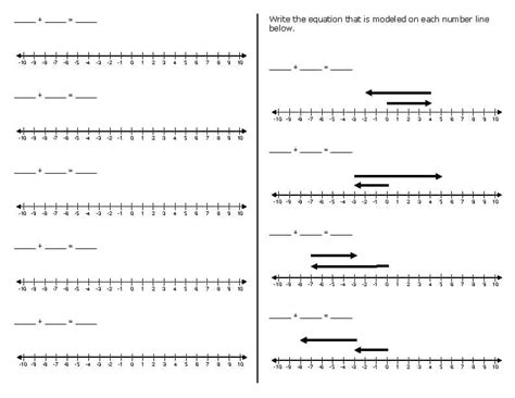 Modeling Integer Addition Notes With Chips And Number Lines By Oorah Math