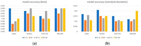 A Multi Task Classification Method For Application Traffic Classification Using Task Relationships