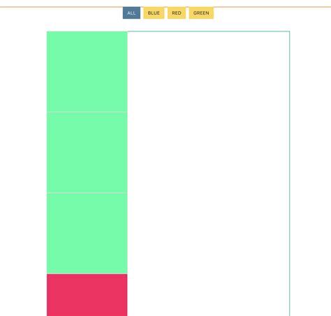 How To Create Filters With Isotopejs In Bricks Part 1 Brickslabs